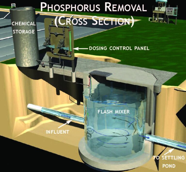 LemTec™ Phosphorus Removal System - Lemna Environmental Technologies
