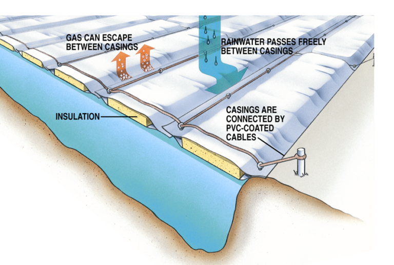 LemTec™ Modular Insulated Cover - Lemna Environmental Technologies