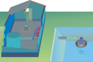 LemTec™ Phosphorus Removal System - Lemna Environmental Technologies